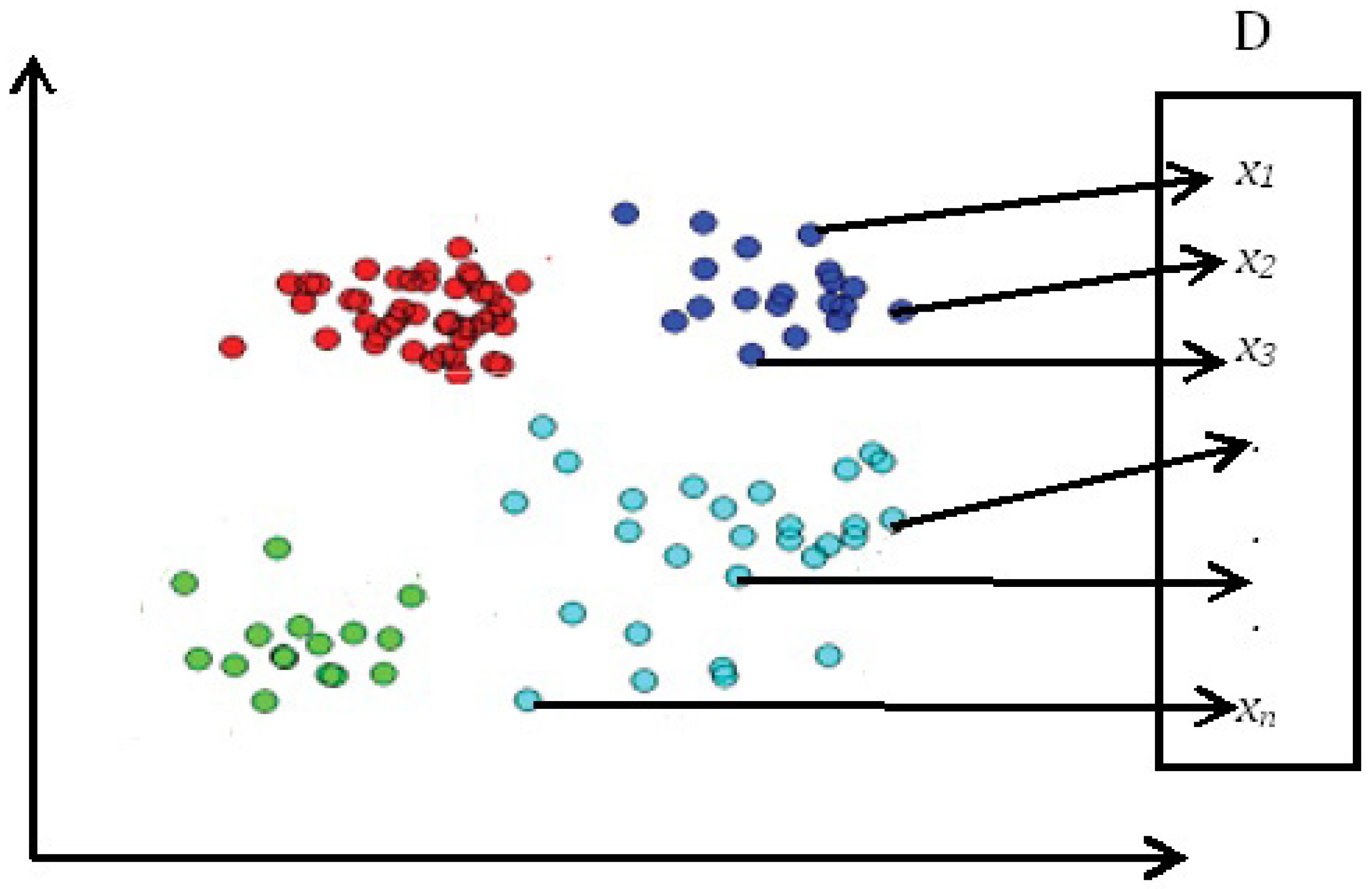 A Review of Quantum-Inspired Metaheuristic Algorithms for Automatic Clustering