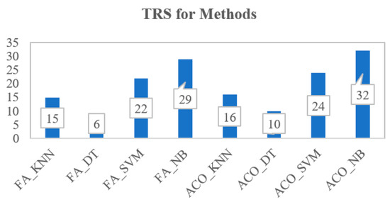 Mathematics | Free Full-Text | Supervised Learning by Evolutionary Computation Tuning: An ...