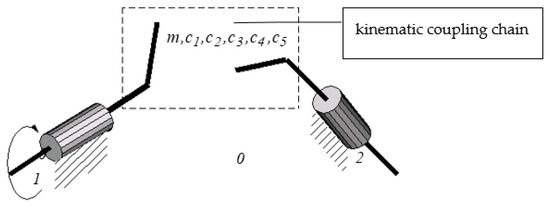 A New RP1PR Type Coupling for Shafts with Crossed Axes
