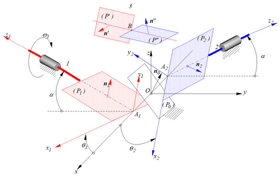 A New RP1PR Type Coupling for Shafts with Crossed Axes