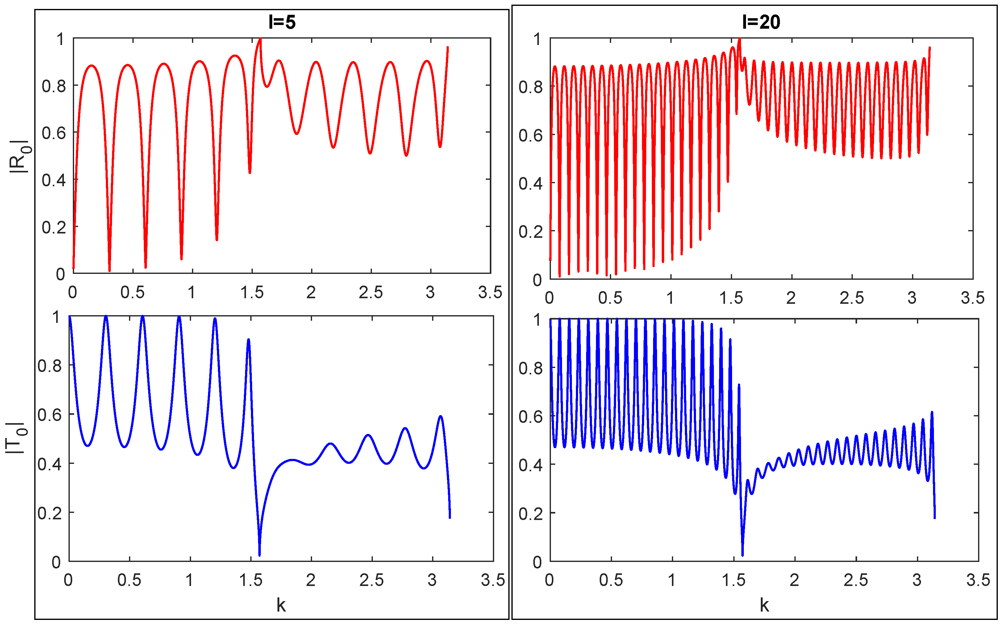 Mathematics | Free Full-Text | Wave Scattering through Step Down ...