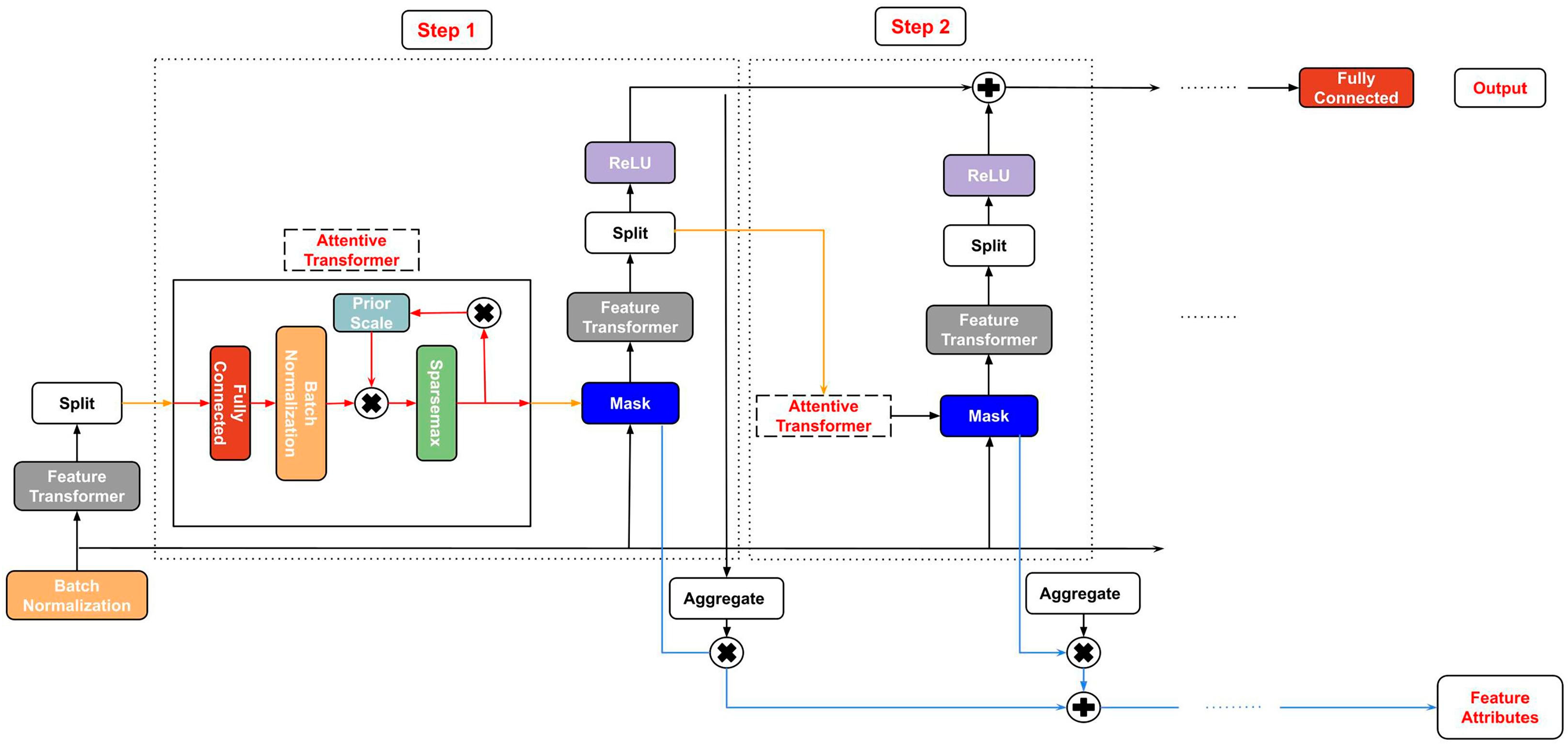 Prediction of Out-of-Hospital Cardiac Arrest Survival Outcomes Using a Hybrid Agnostic ...