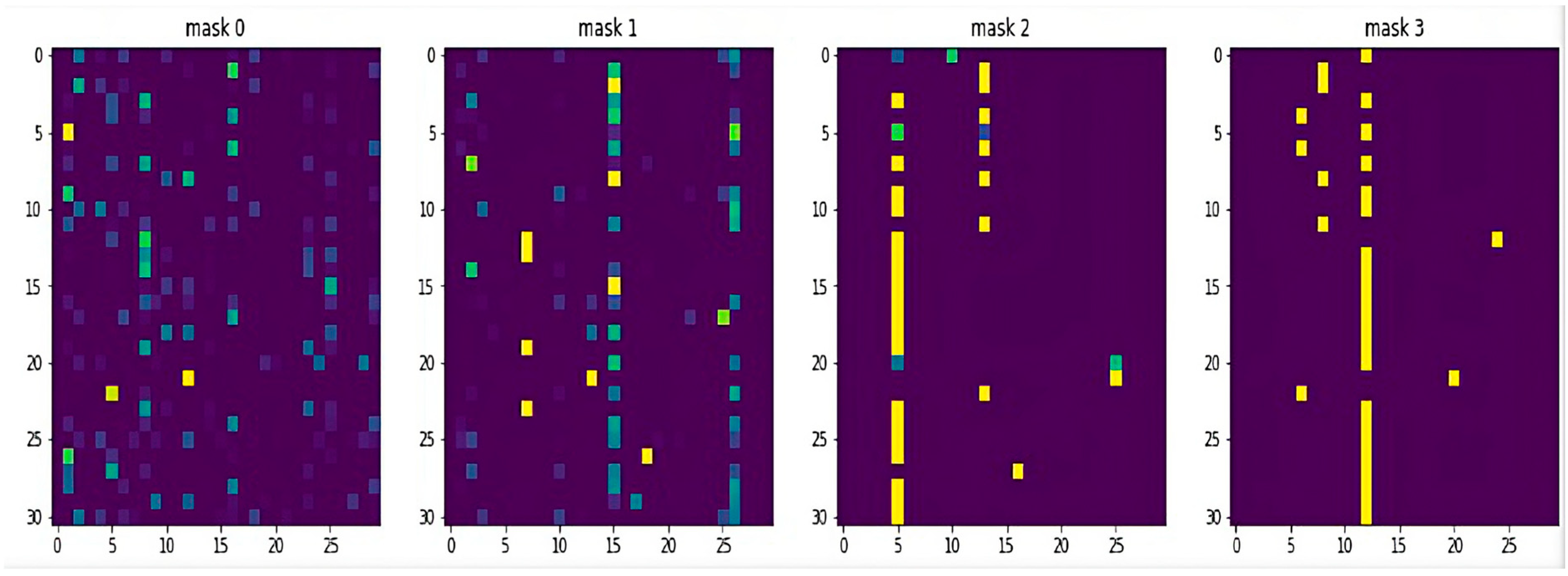 Prediction of Out-of-Hospital Cardiac Arrest Survival Outcomes Using a Hybrid Agnostic ...