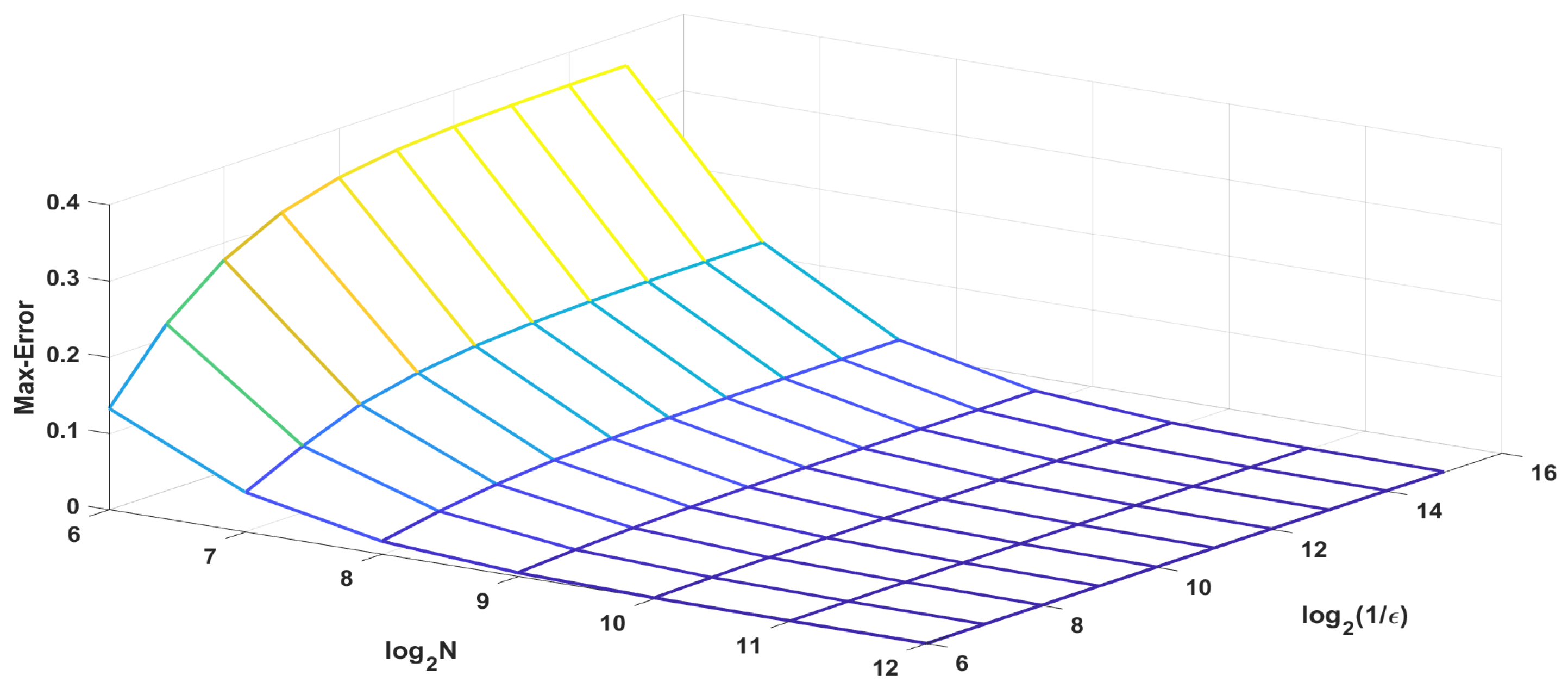 Mathematics | Free Full-Text | Streamline Diffusion Finite Element Method for Singularly ...
