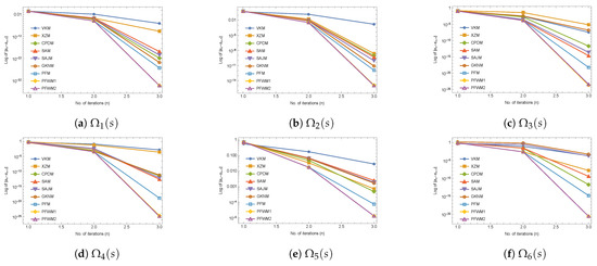 Novel Parametric Families of with and without Memory Iterative Methods for Multiple Roots of ...