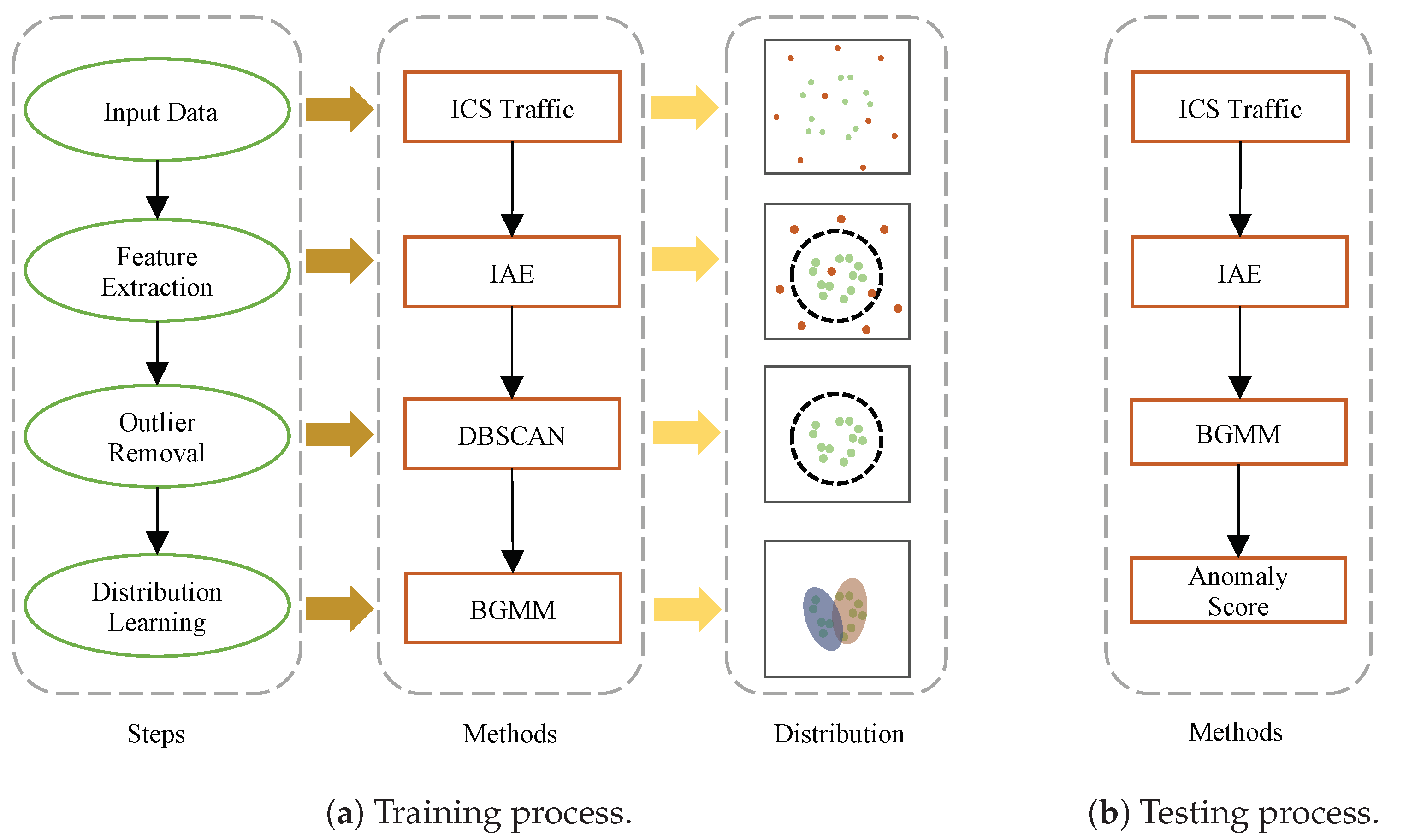 Mathematics | Free Full-Text | Robust Intrusion Detection for Industrial Control Systems Using ...