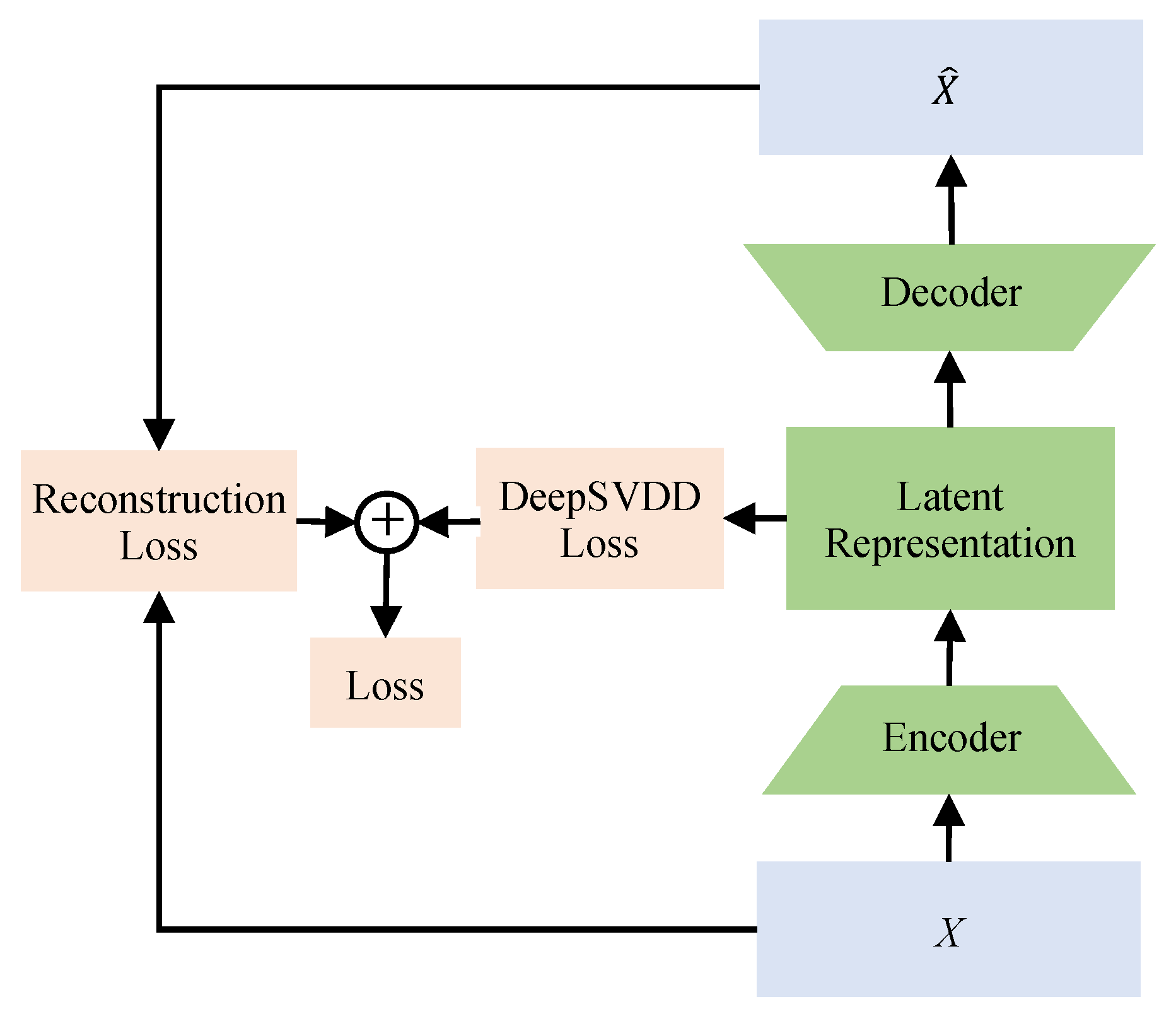 Mathematics | Free Full-Text | Robust Intrusion Detection for Industrial Control Systems Using ...