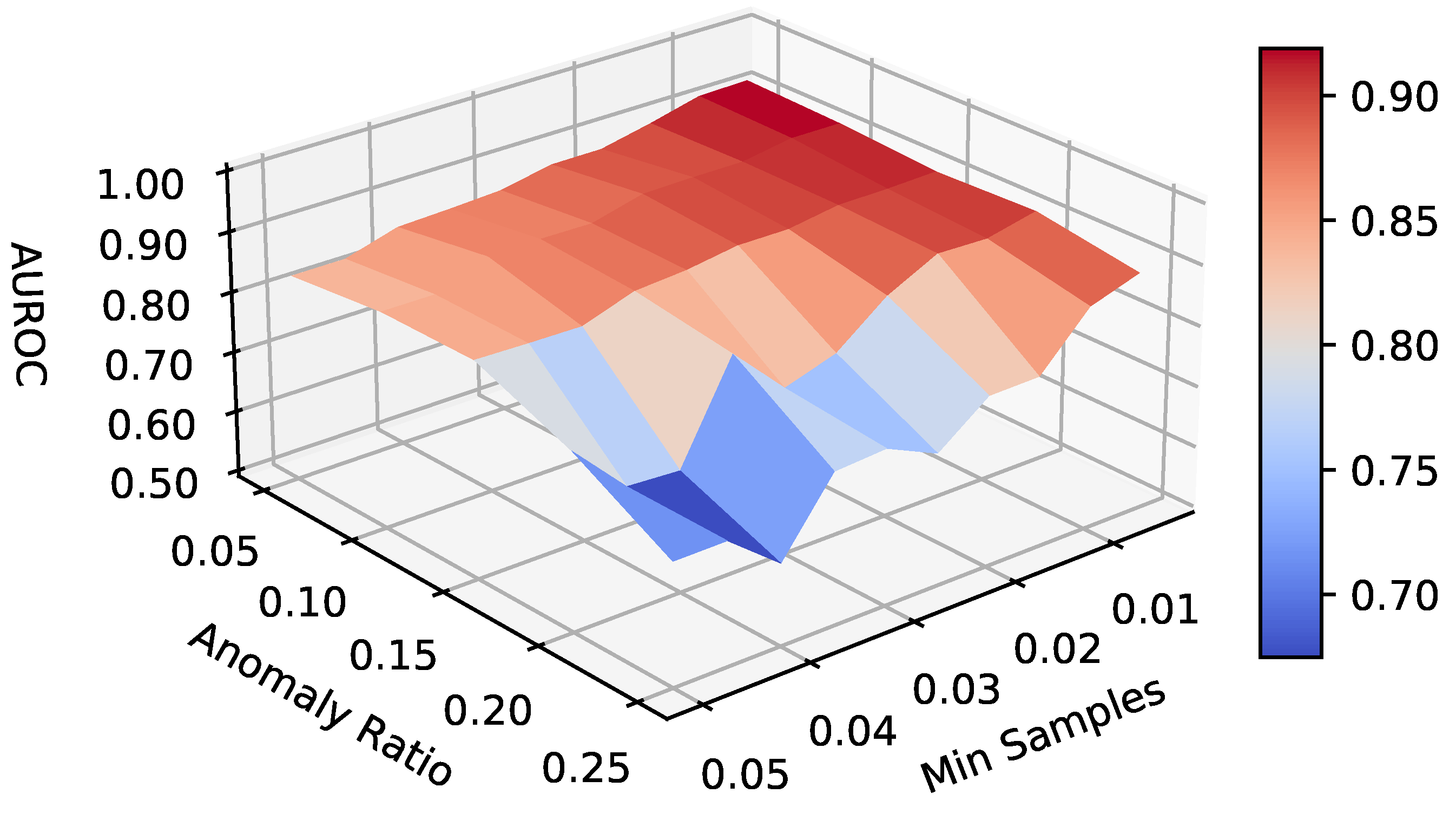 Mathematics | Free Full-Text | Robust Intrusion Detection for Industrial Control Systems Using ...