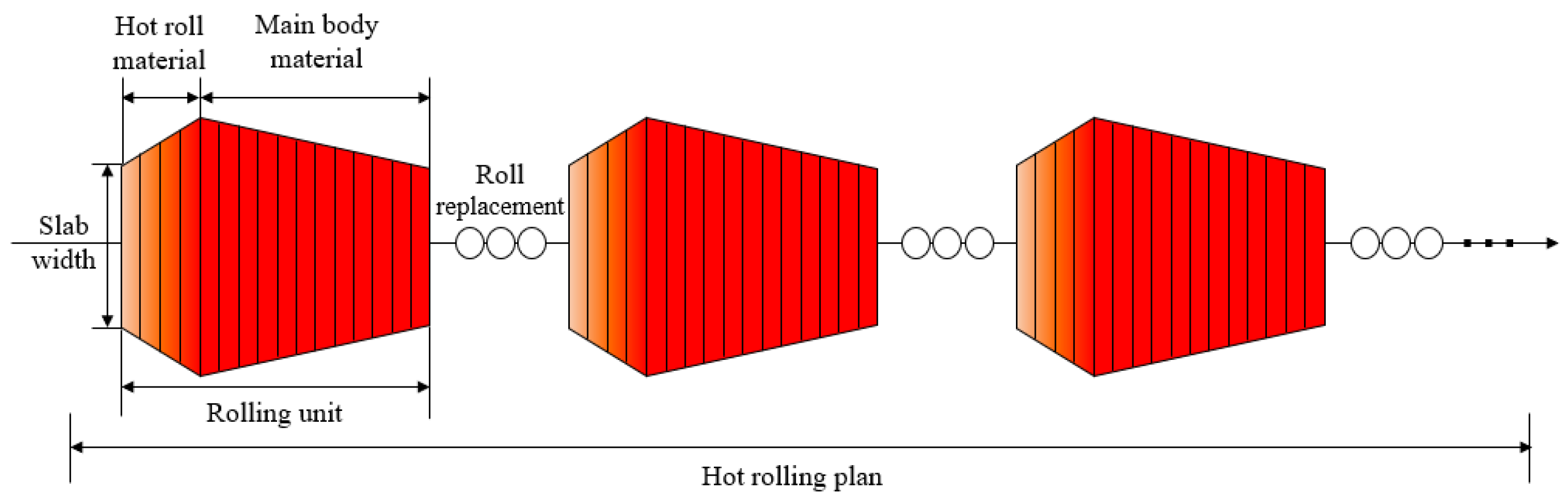 Improved Differential Evolution Algorithm for Slab Allocation and Hot ...