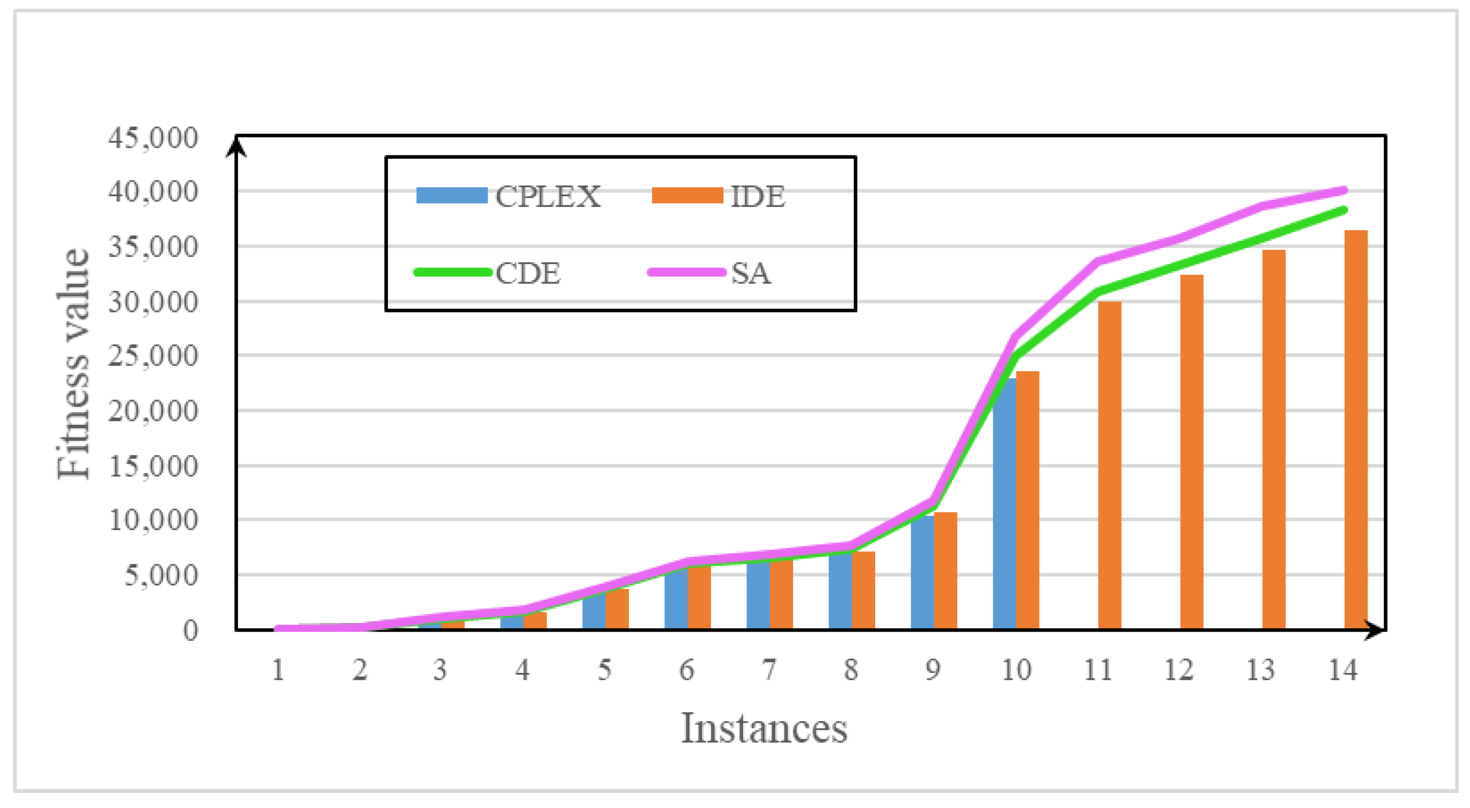 Improved Differential Evolution Algorithm for Slab Allocation and Hot-Rolling Scheduling ...