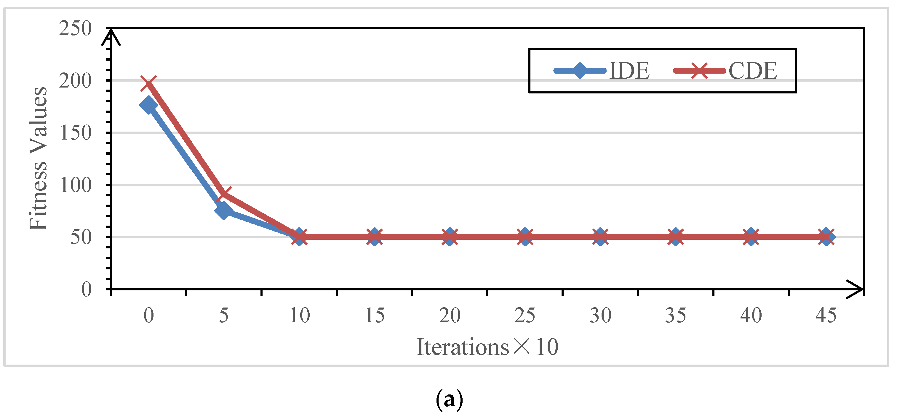 Improved Differential Evolution Algorithm for Slab Allocation and Hot ...