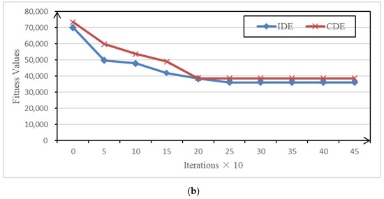 Improved Differential Evolution Algorithm for Slab Allocation and Hot ...
