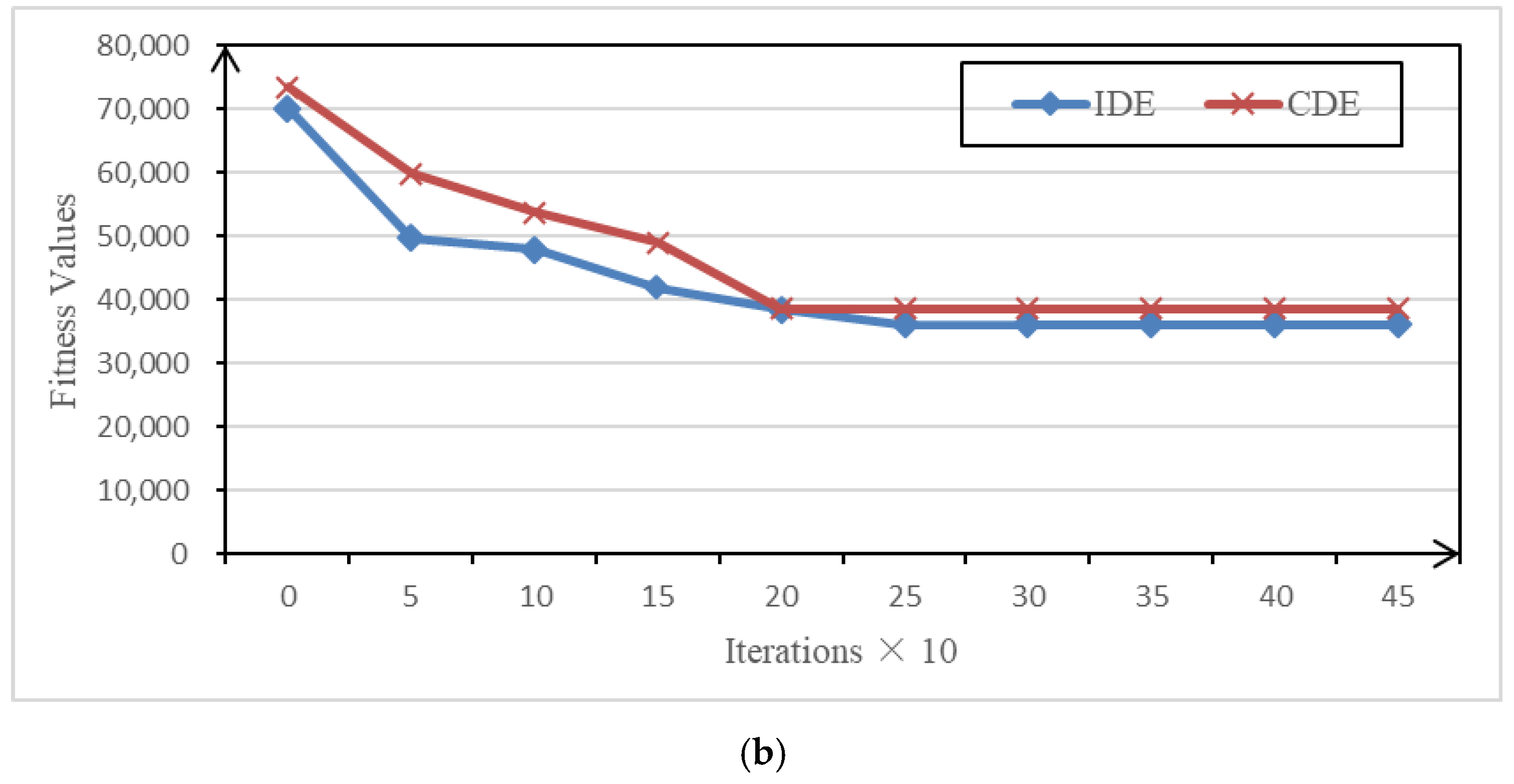 Improved Differential Evolution Algorithm for Slab Allocation and Hot-Rolling Scheduling ...