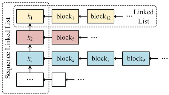 Learned-Index-Based Semantic Keyword Query on Blockchain