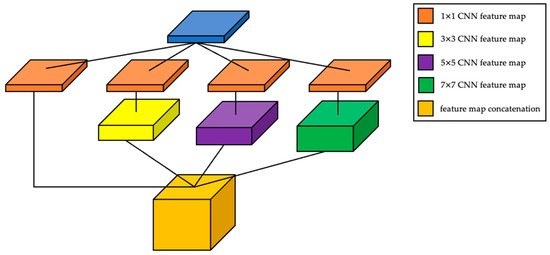Efficient and Low Color Information Dependency Skin Segmentation Model