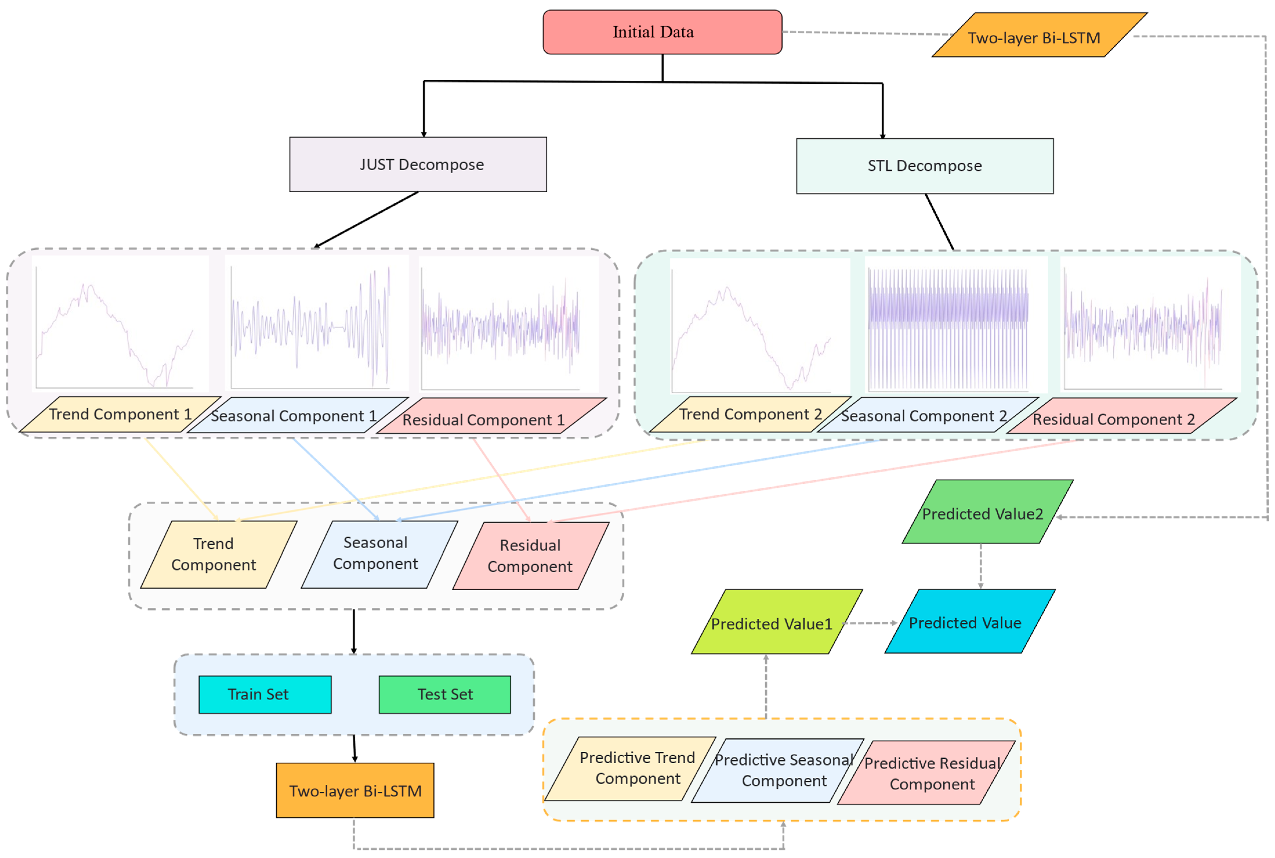 Mathematics Free Full Text Temperature Time Series Prediction Model