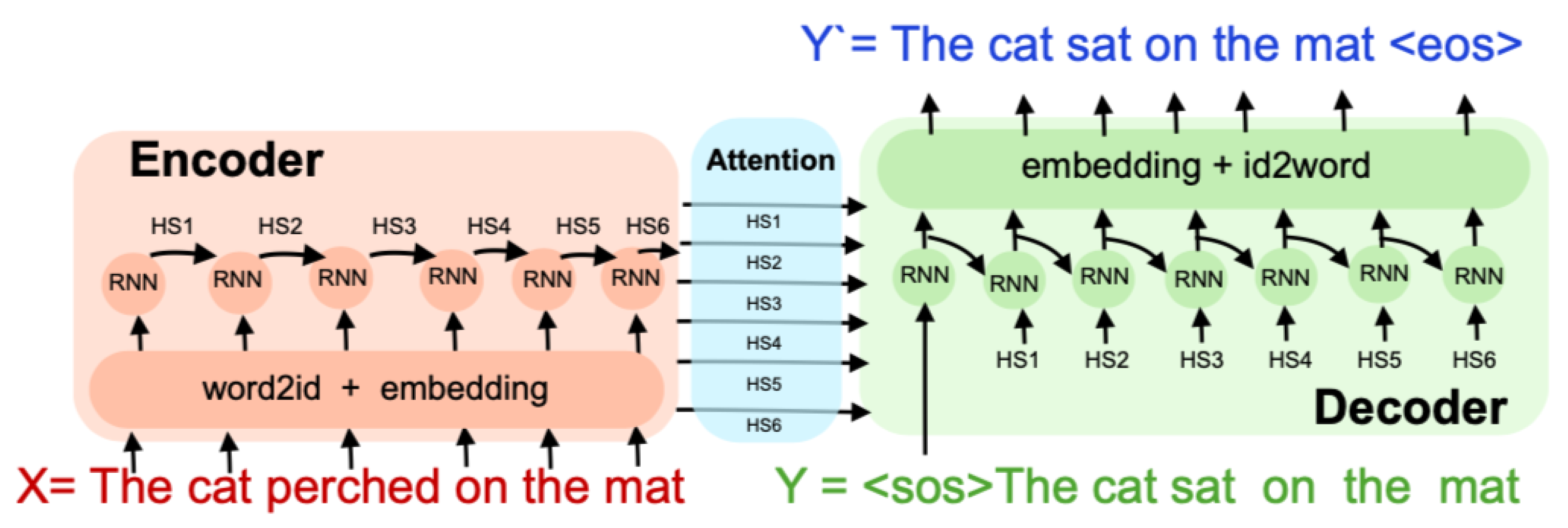 Text Simplification to Specific Readability Levels