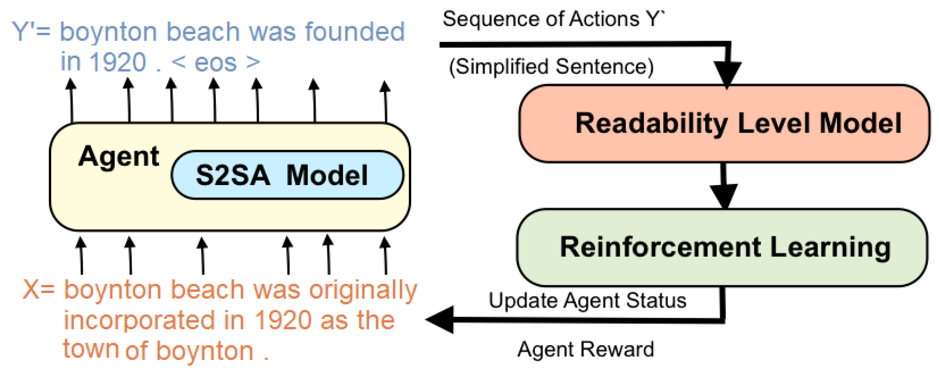 Text Simplification to Specific Readability Levels