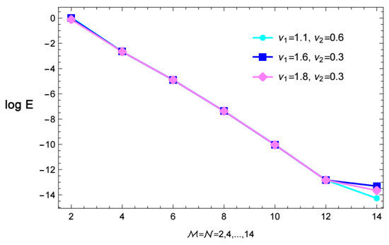 Spectral Collocation Technique for Solving Two-Dimensional Multi-Term Time Fractional ...