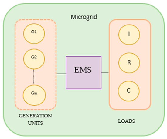 Mathematics | Free Full-Text | An Enhanced Multi-Objective Optimizer for Stochastic Generation ...