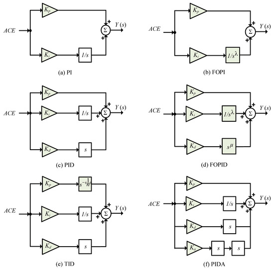 Optimized Non-Integer Load Frequency Control Scheme for Interconnected Microgrids in Remote ...