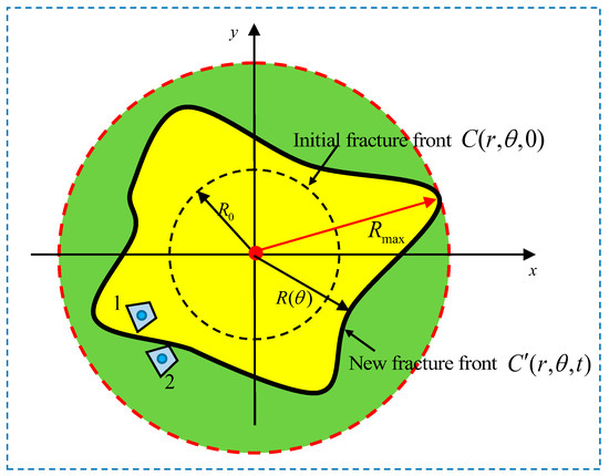 A Planar-3D Mathematical Model for Studying the Effect of Heterogeneity ...