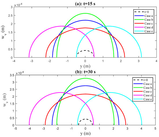 A Planar-3D Mathematical Model for Studying the Effect of Heterogeneity ...