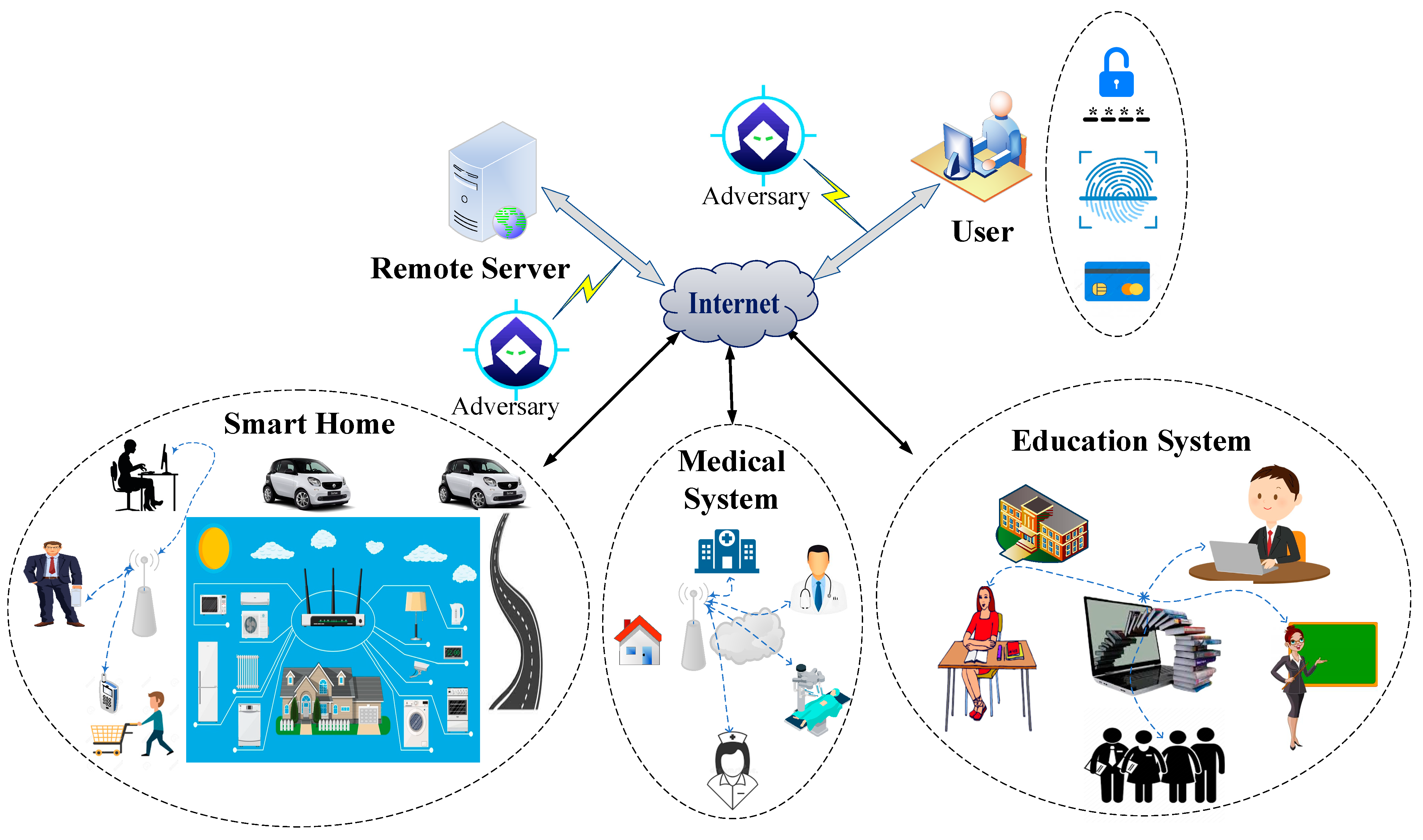 An Efficient Fractional Chebyshev Chaotic Map-Based Three-Factor Session Initiation Protocol for ...