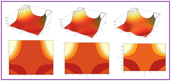 An Efficient Fractional Chebyshev Chaotic Map-Based Three-Factor ...