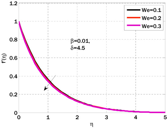 An Implicit Finite Difference Scheme and Neural Network Approach for Non-Newtonian Nanofluid ...