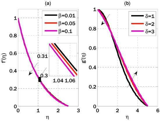 An Implicit Finite Difference Scheme and Neural Network Approach for Non-Newtonian Nanofluid ...