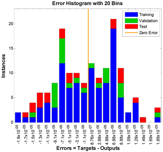 An Implicit Finite Difference Scheme and Neural Network Approach for Non-Newtonian Nanofluid ...