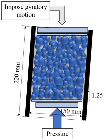 Mathematical Modeling of Pavement Gyratory Compaction: A Perspective on ...