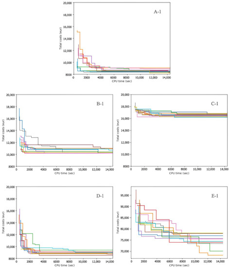Mathematics | Free Full-Text | Solving a Production Lot-Sizing and Scheduling Problem from an ...