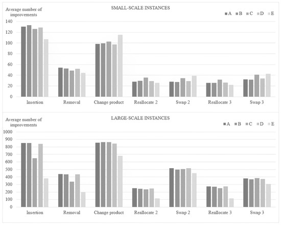 Mathematics | Free Full-Text | Solving a Production Lot-Sizing and Scheduling Problem from an ...