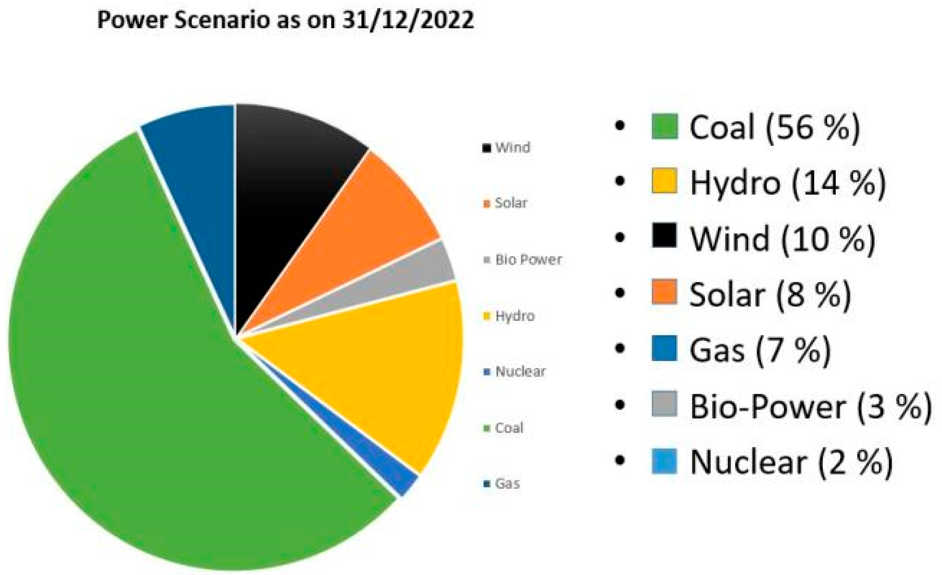 Performance Evaluation of Grid-Connected DFIG-Based WECS with Battery Energy Storage System ...