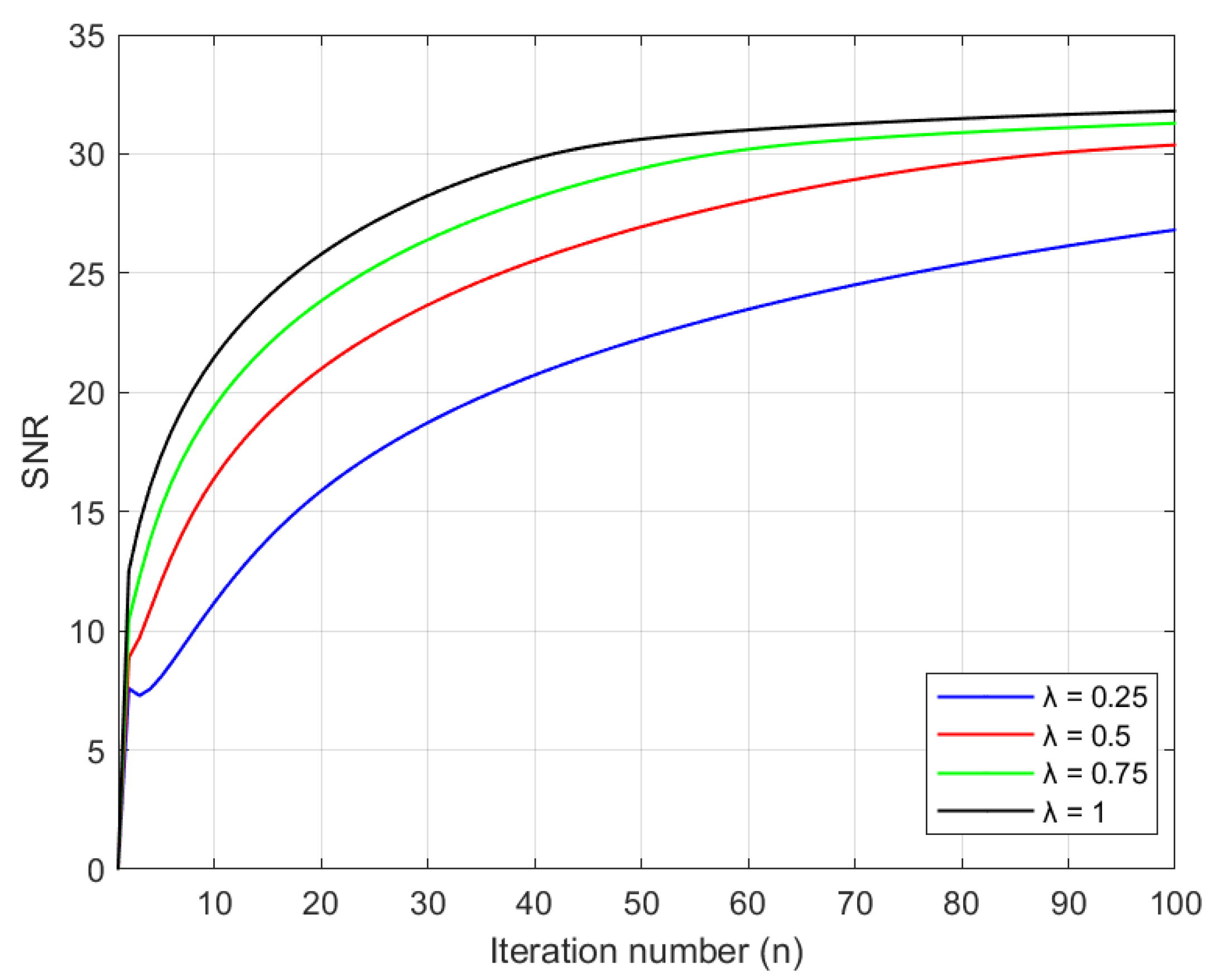 An Inertial Forward–Backward Splitting Method for Solving Modified Variational Inclusion ...