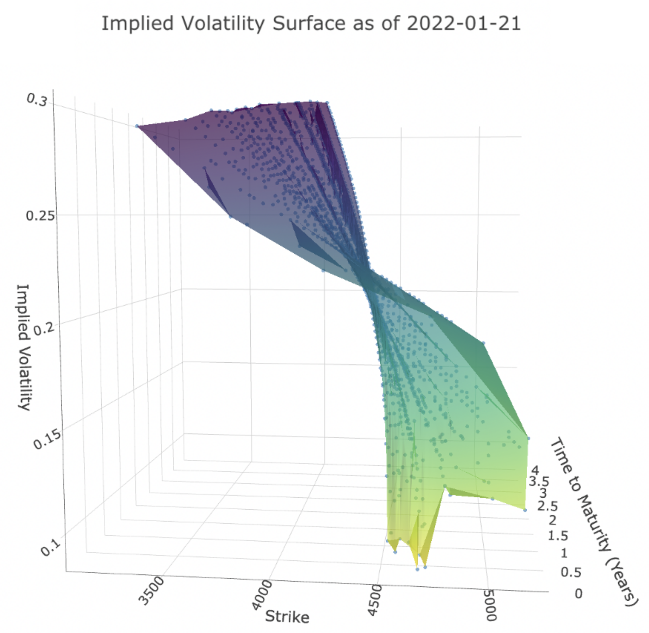 The Application of Symbolic Regression on Identifying Implied ...