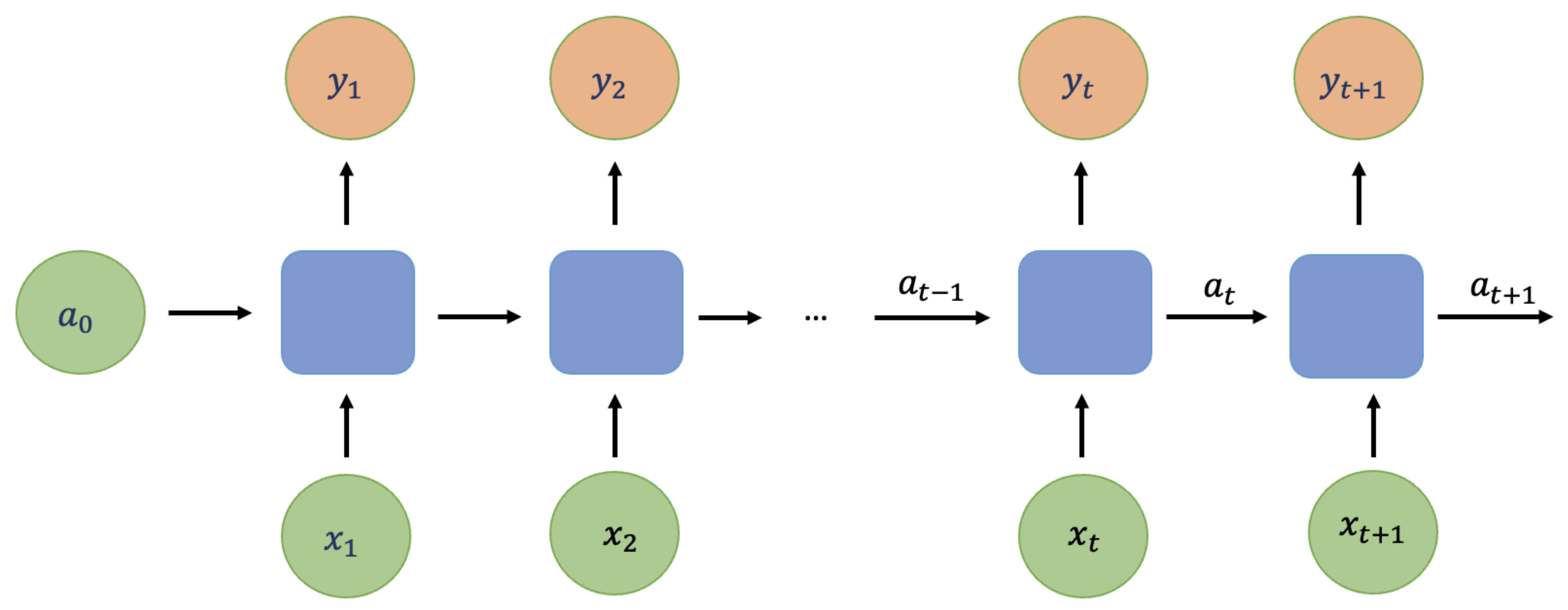 The Application of Symbolic Regression on Identifying Implied ...