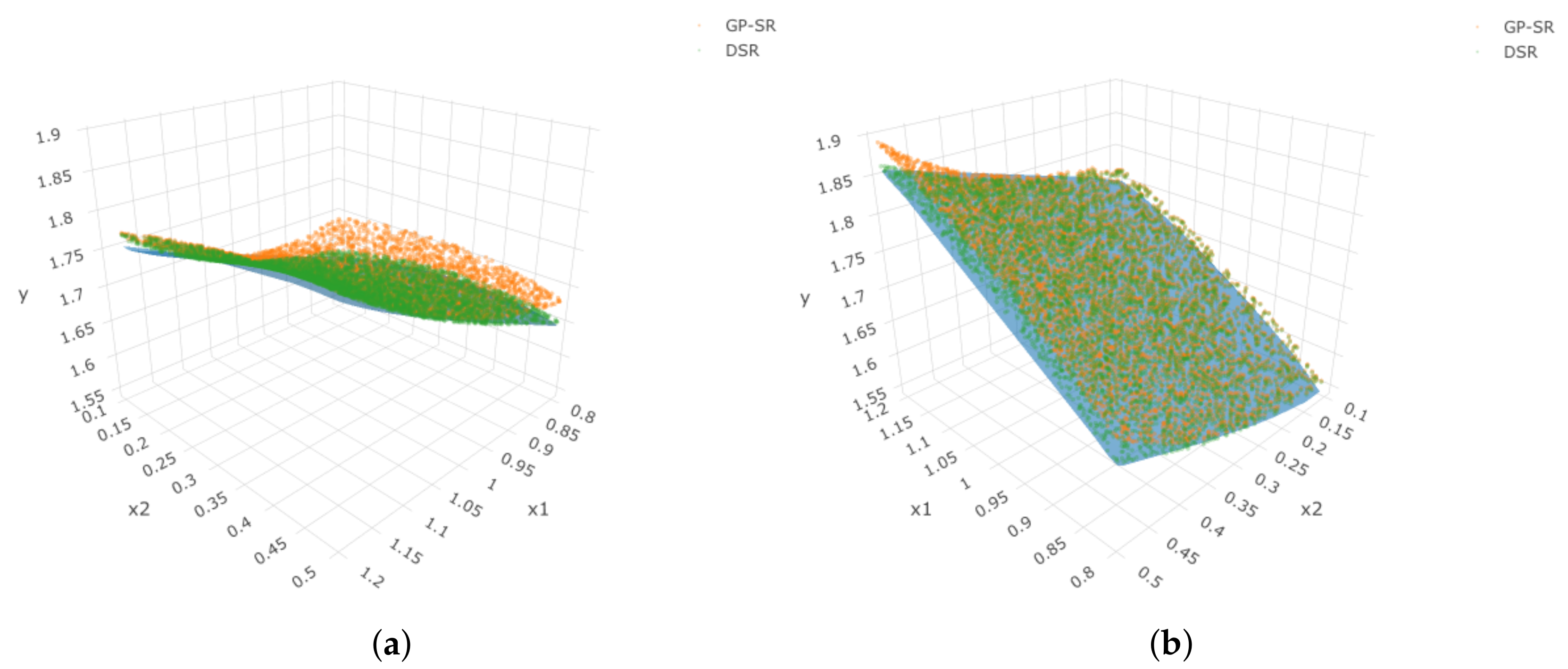 The Application of Symbolic Regression on Identifying Implied Volatility Surface