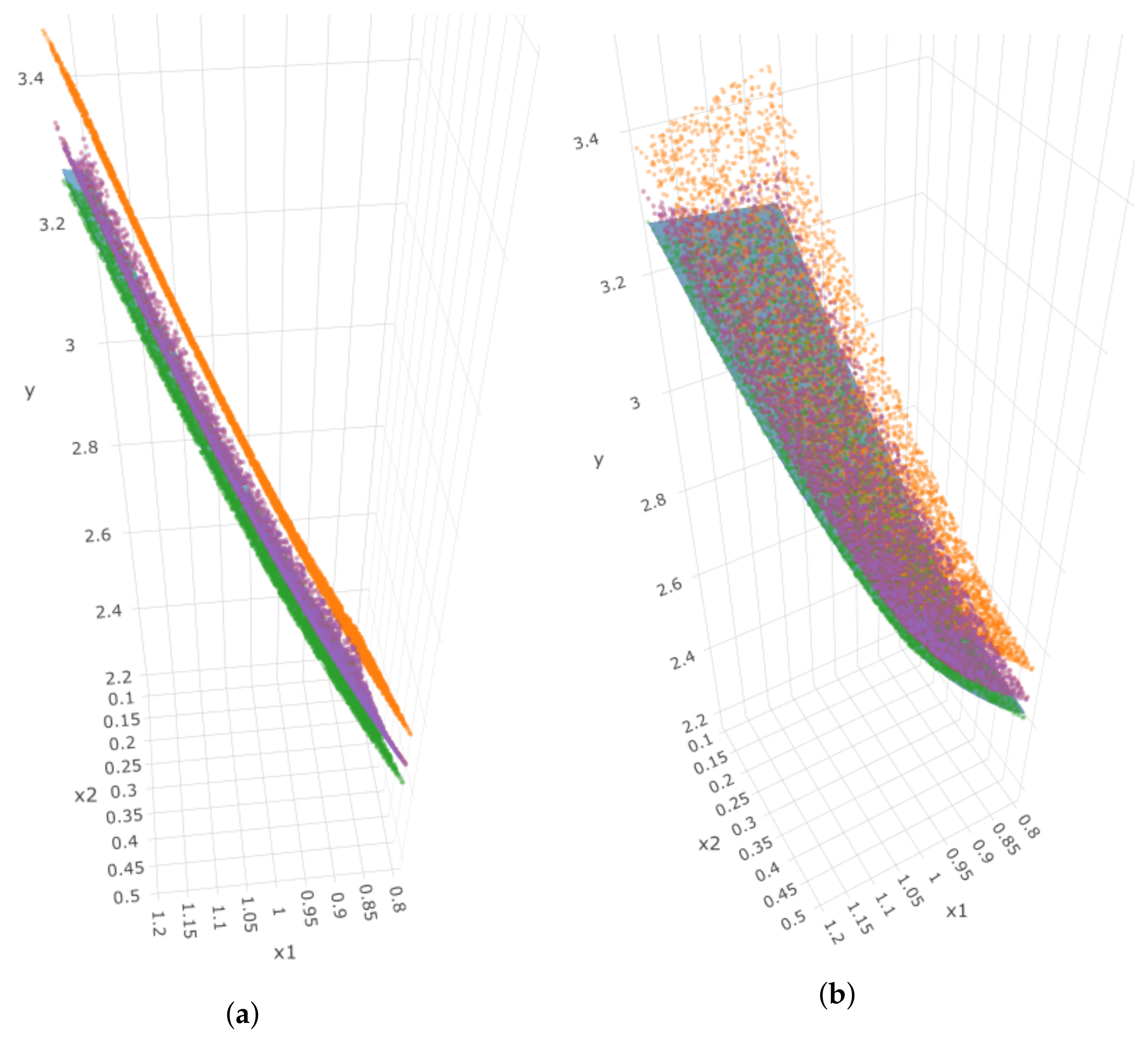 The Application of Symbolic Regression on Identifying Implied ...
