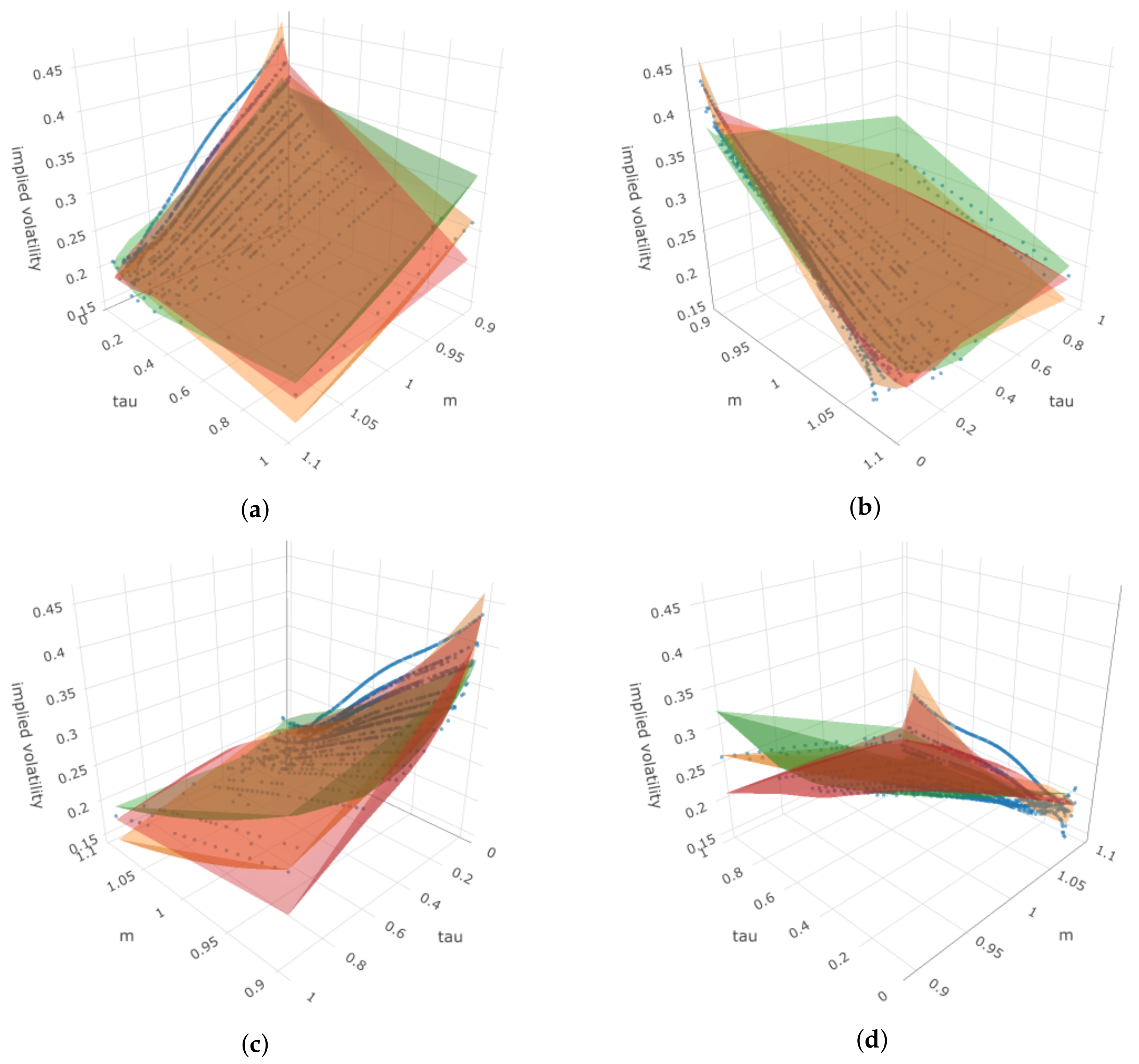 The Application of Symbolic Regression on Identifying Implied Volatility Surface