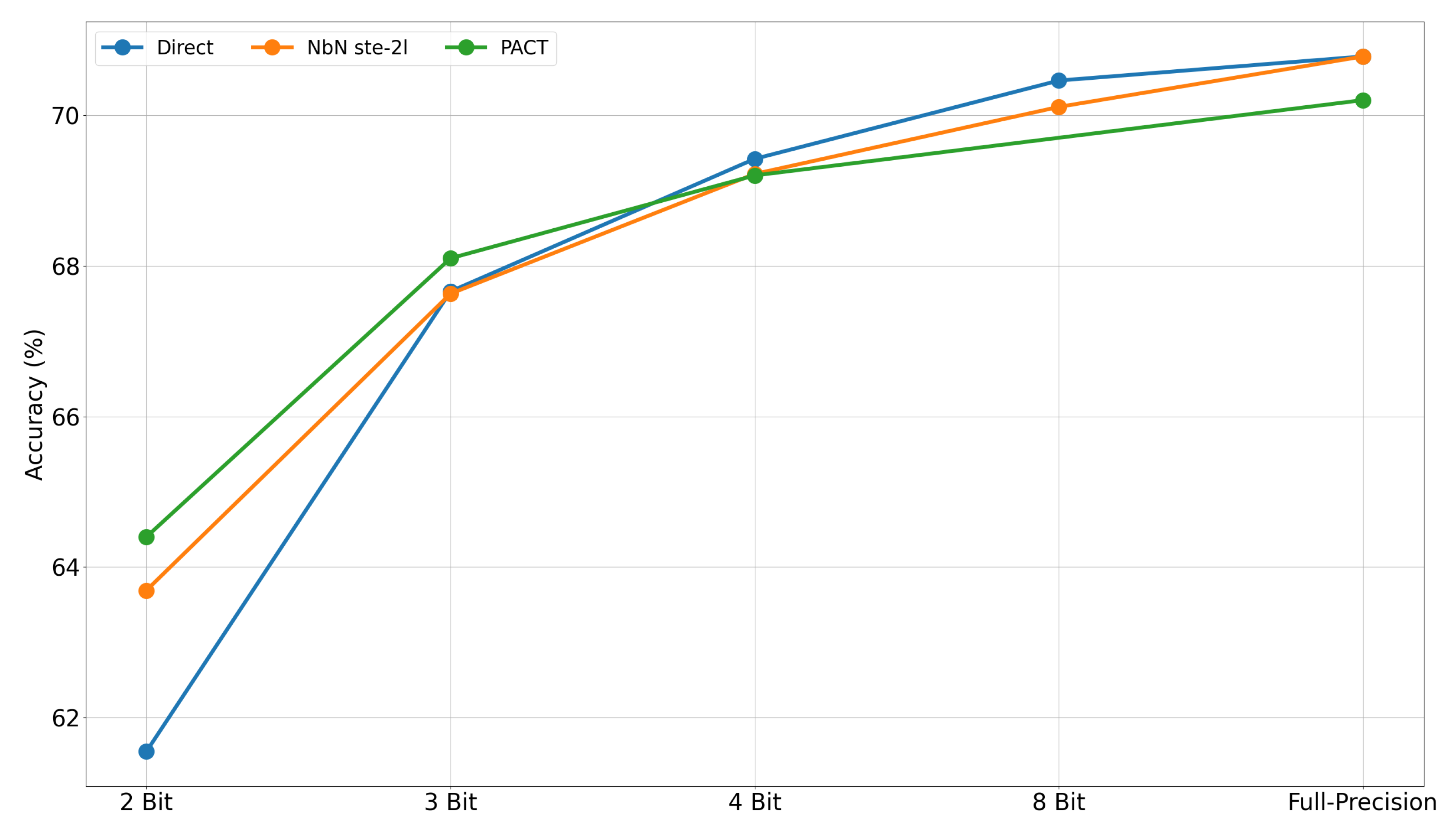 Neuron-by-Neuron Quantization for Efficient Low-Bit QNN Training