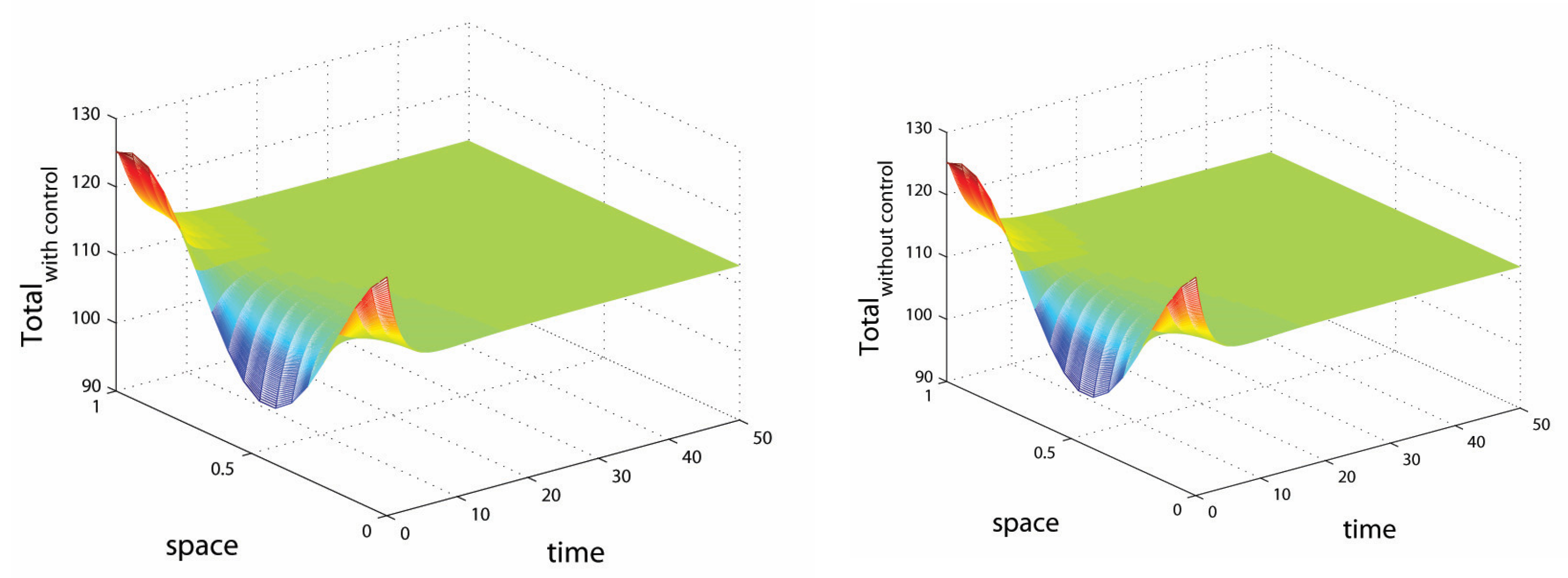 Neural Networks Simulation of Distributed SEIR System