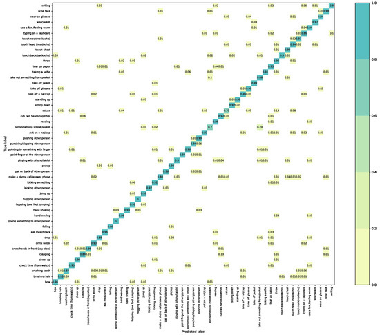 SlowFast Multimodality Compensation Fusion Swin Transformer Networks ...
