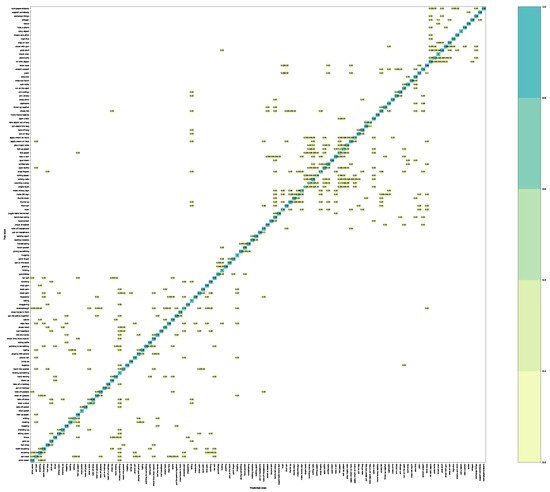 SlowFast Multimodality Compensation Fusion Swin Transformer Networks ...
