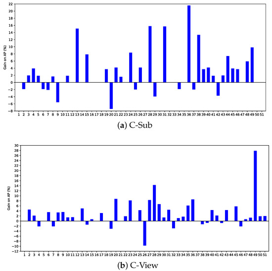 SlowFast Multimodality Compensation Fusion Swin Transformer Networks ...