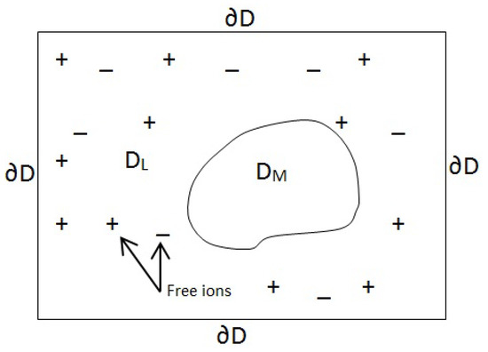 Solving Stochastic Nonlinear Poisson-Boltzmann Equations Using a Collocation Method Based on RBFs