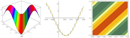 Grey-Black Optical Solitons, Homoclinic Breather, Combined Solitons via ...