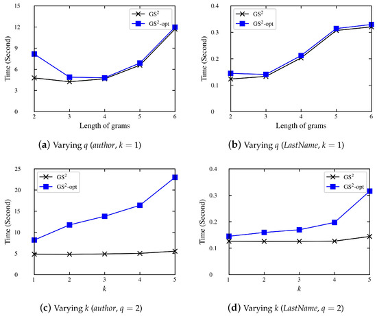 Mathematics | Free Full-Text | Authenticating q-Gram-Based Similarity ...